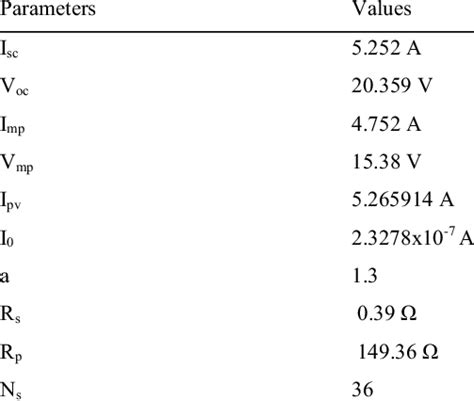 Parameters For One Diode Model Download Table