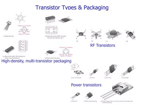 Bipolar Junction Transisitorsppt Consumer Electronics Technology