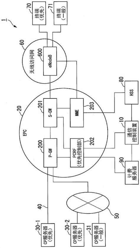 Information Processing Device Information Processing Method And Program Recording Medium