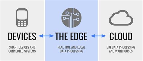 Ai And Inference Computing At The Edge