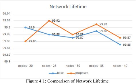 Figure 41 From Optimization Of Parameters Of Wireless Sensor Network