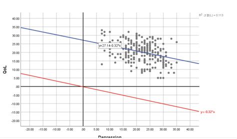 Linear Regression 선형 회귀