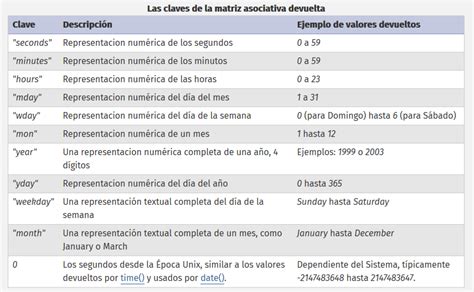 Función GetDate PHP Manejando Fechas en Español BaulPHP