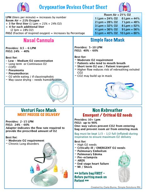 Oxygenation Devices Cheat Sheet Created By Carla Burns Simple