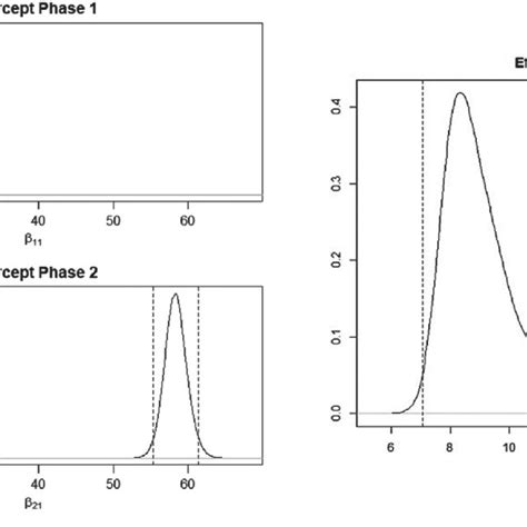 Posterior Densities Used To Measure Treatment Effect Download Scientific Diagram
