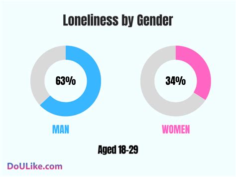 The Most Surprising Dating Statistics You Need To Know In 2026