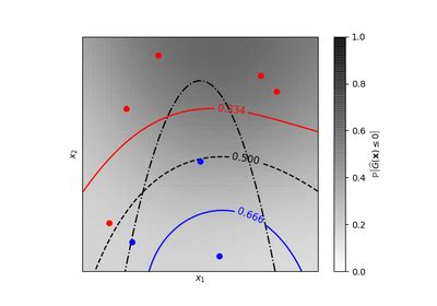 Sklearn Gaussian Process GaussianProcessClassifier Scikit Learn 0 19