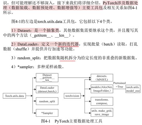 杂乱的知识 pytorch练习 detach numpy csdn博客