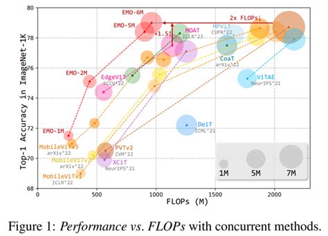 移动端模型部署最大难点在哪里？ 知乎