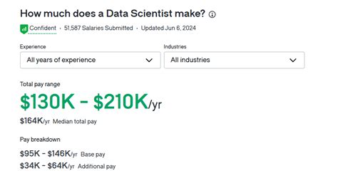 Data Science Salary What To Expect And How To Maximize Your Earnings