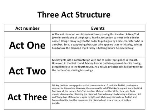 Unit 3 And 22 Script Analysis Snatch