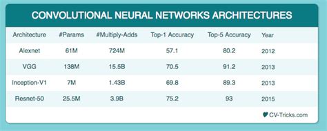residual network resnet