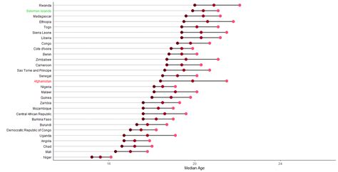 R Ggplot Color Axis Labels Based On Variable Stack Overflow