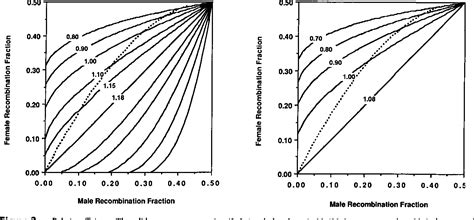 Figure 2 From The Appropriate Threshold For Declaring Linkage When