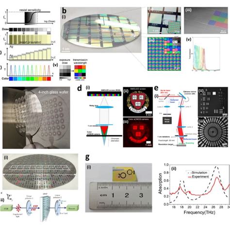 A Grayscale Photolithography Process Of A Multispectral Filter Array Download Scientific