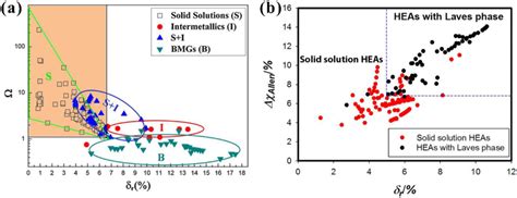 relations between a parameters δr and [49] and b parameters δr