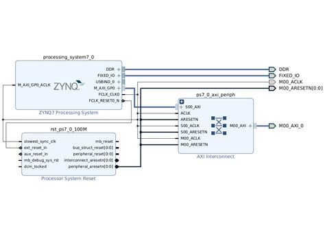 interfacing with axi peripherals in rtl