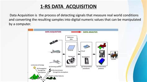 Remote Sensing Data Acquisitionscanningimaging Systems Pptx