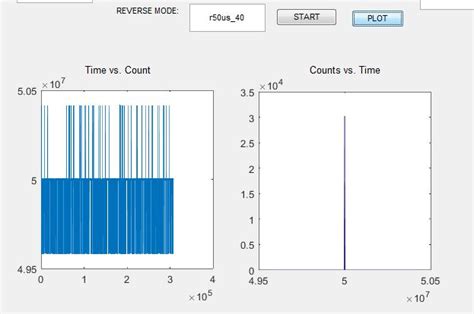 TDC Mode Accuracy Deviation Sensors Forum Sensors TI E E Support Forums