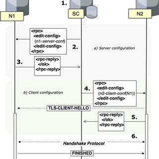 TLS Client Example Configuration Download Scientific Diagram