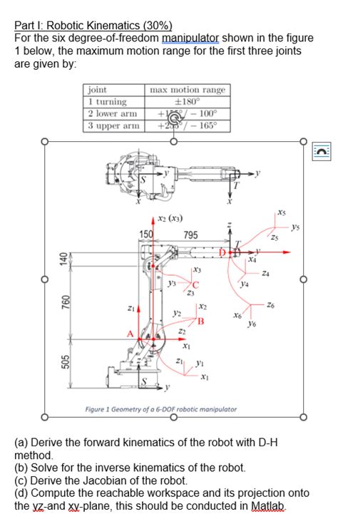 Solved A ﻿derive The Forward Kinematics Of ﻿the Robot With