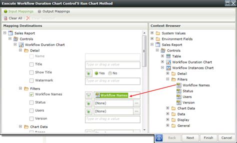 Workflow Duration Chart
