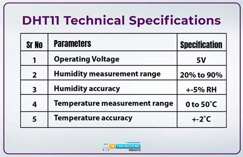 20 Esp32 Projects Ideas Engineering Projects Projects Reading Data