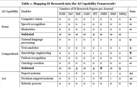 Table 1 From Ais Electronic Library Aisel Ais Electronic Library Aisel Semantic Scholar