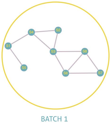 Area Coverage Maximization Under Connectivity Constraint In Wireless Sensor Networks