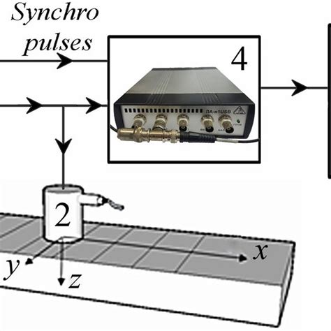 Experimental Setup And Schematic Diagram Of Ultrasonic Measurements