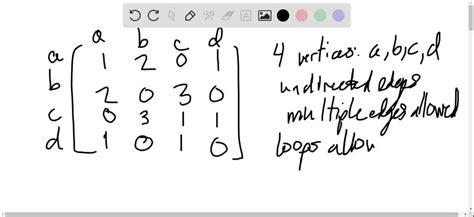 SOLVED In Exercises 13 15 Represent The Given Graph Using An Adjacency