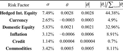 Based On Monthly Returns We Compute A Rolling Standard Deviation And Download Scientific