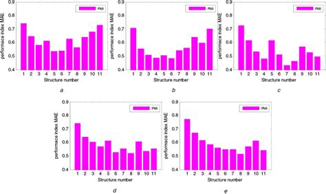 simulation results of pmi high‐level descriptors under kth dataset a
