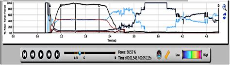 Close Up Of Figure 7 S Force Vs Time Graph After The 2D ForceView Download Scientific Diagram