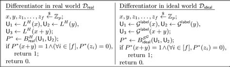 figure 3 from the relationship between idealized models under