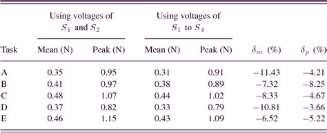 Figure 1 From A Force Sensing Bipolar Forceps To Quantify Tool Tissue Interaction Forces In