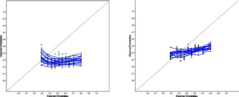 External Validation Of Prognostic Models For Recovery In Patients With