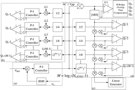 Complete Control System For The Proposed Method Download Scientific