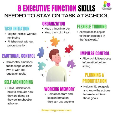 59 Executive Functioning Ideas In 2025 Executive Functioning Executive Functioning Skills