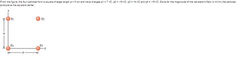 Answered From The Figure The Four Particles Bartleby