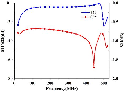Figure 5 From Design Of Broadband Power Combiner Based On Transmission