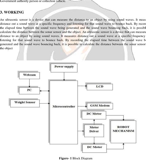 Figure 1 From Smart Garbage Monitoring System Using Iot Based Semantic Scholar