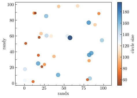 Python Data Visualization With Matplotlib — Part 1 Rizky Maulana N Towards Data Science