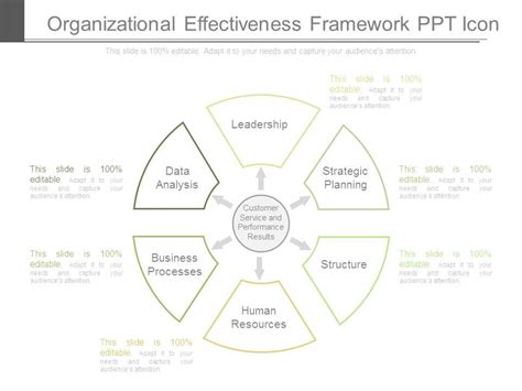 Organizational Effectiveness Framework Ppt Icon Powerpoint Presentation Images Templates Ppt
