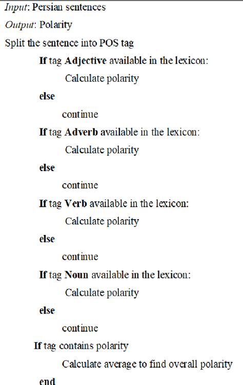 Figure 2 From Persian Sentence Level Sentiment Polarity Classiﬁcation Semantic Scholar