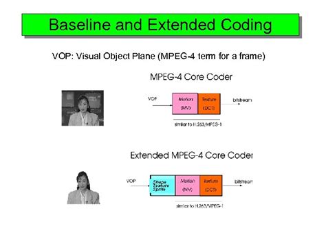 Lesson 6 Mpeg Standards Mpeg — Moving