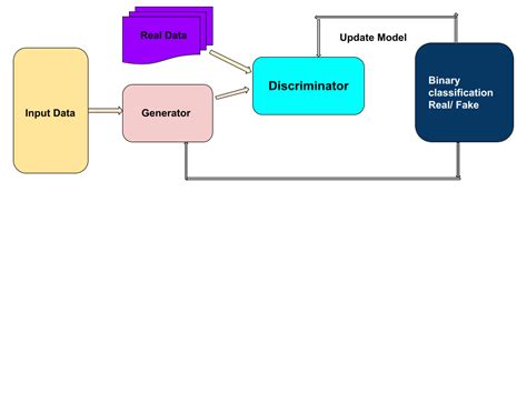 10 popular deep learning algorithms in 2023 askpython