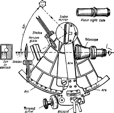 Simple Sextant Drawing