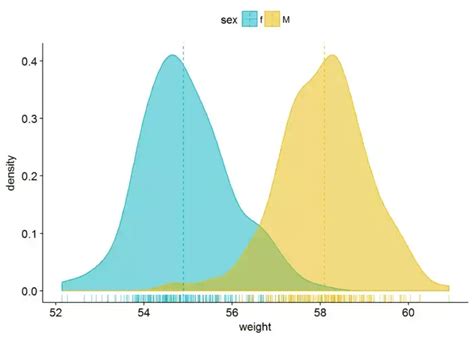 R语言可视化学习笔记之ggpubr包 知乎