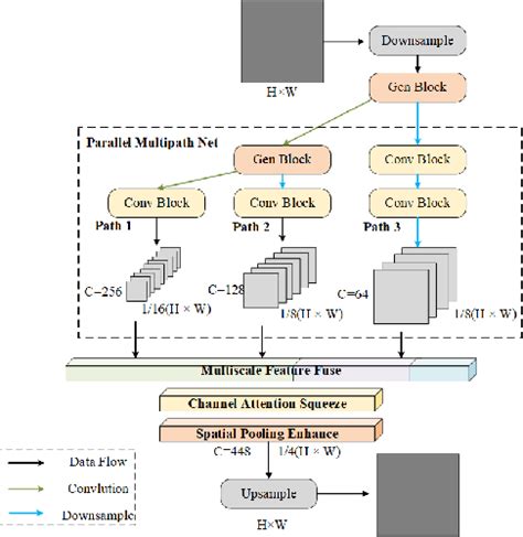 Figure 1 From Research On Instance Segmentation Of High Resolution Remote Sensing Images